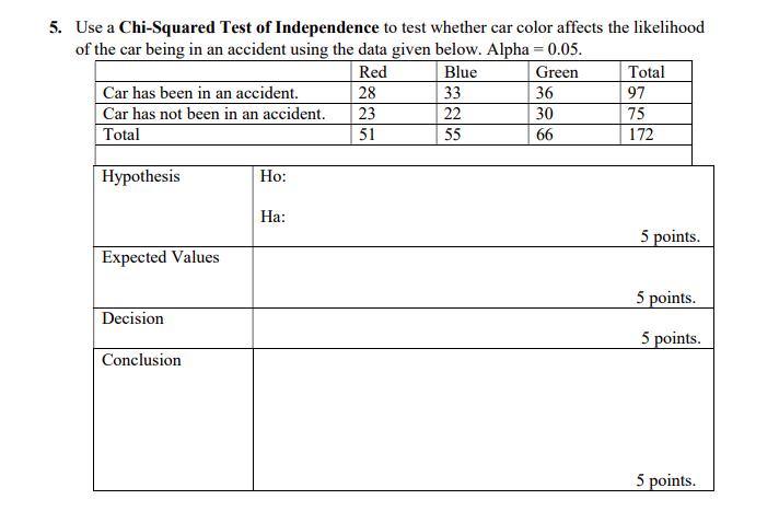 Solved Use a Chi-Squared Test of Independence to test | Chegg.com