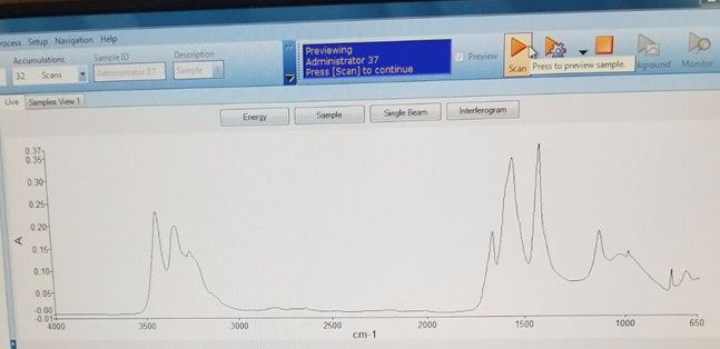 Solved The following Infrared Spectrum is Urea (CH4N2O), | Chegg.com