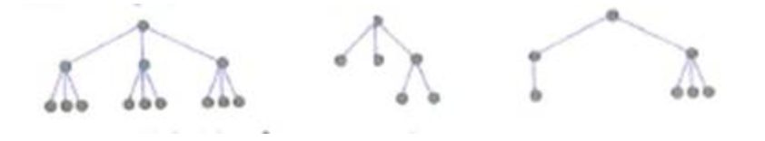 Solved A ternary tree is a tree where every parent node has | Chegg.com