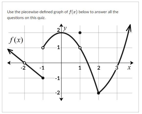 Solved Use the piecewise-defined graph of f(x) below to | Chegg.com
