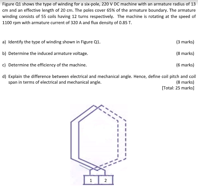 Solved Figure Q1 shows the type of winding for a six-pole, | Chegg.com