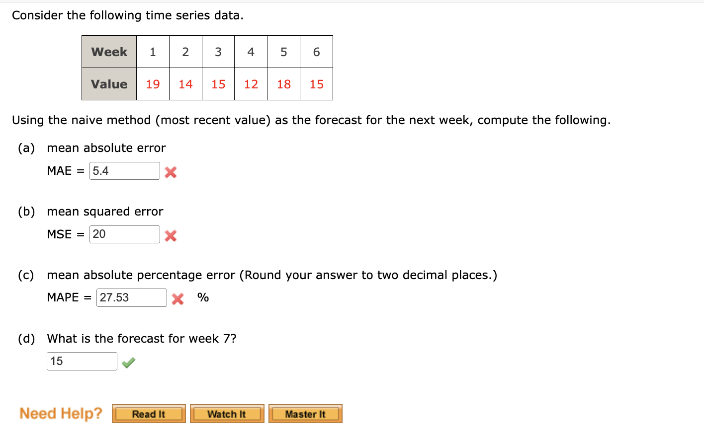 Solved Consider the following time series data. Using the | Chegg.com