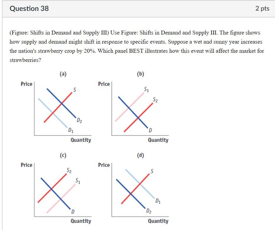 Solved (Figure: Shifts in Demand and Supply III) Use Figure: | Chegg.com