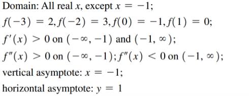 Solved Domain: All real x, except x=−1 | Chegg.com