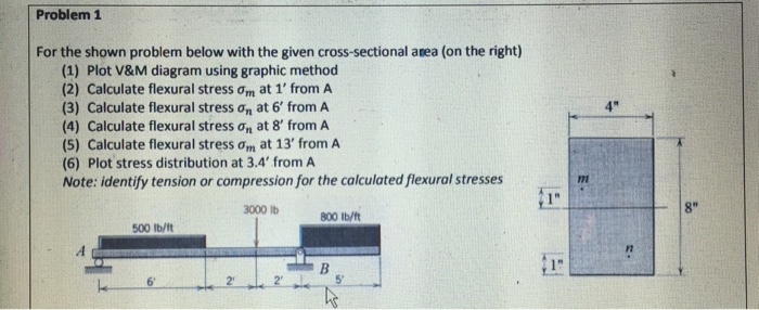 Solved Problem1 For the shown problem below with the given | Chegg.com
