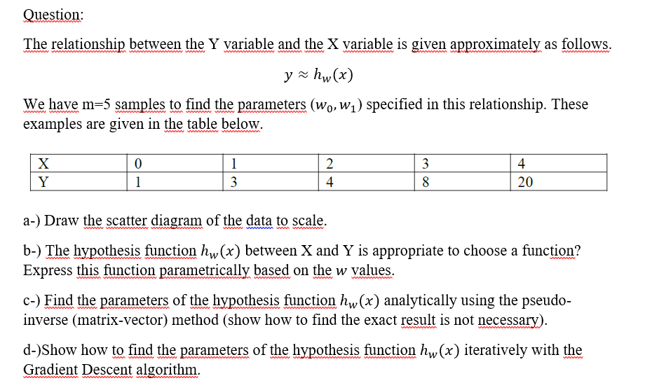 Solved Question: The relationship between the Y variable and | Chegg.com