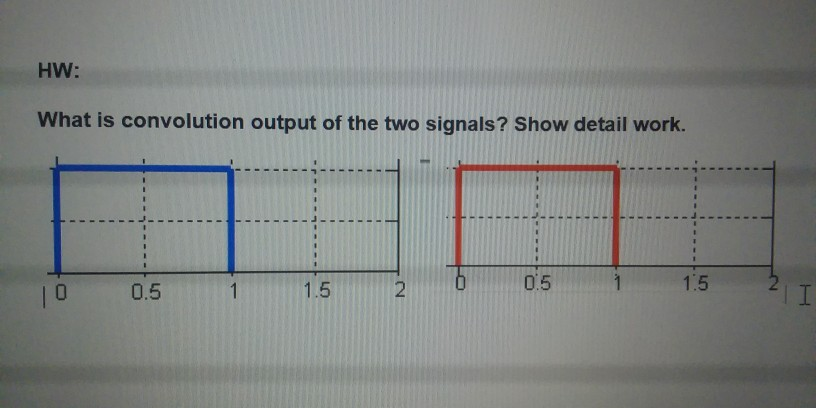 Solved HW: What is convolution output of the two signals? | Chegg.com
