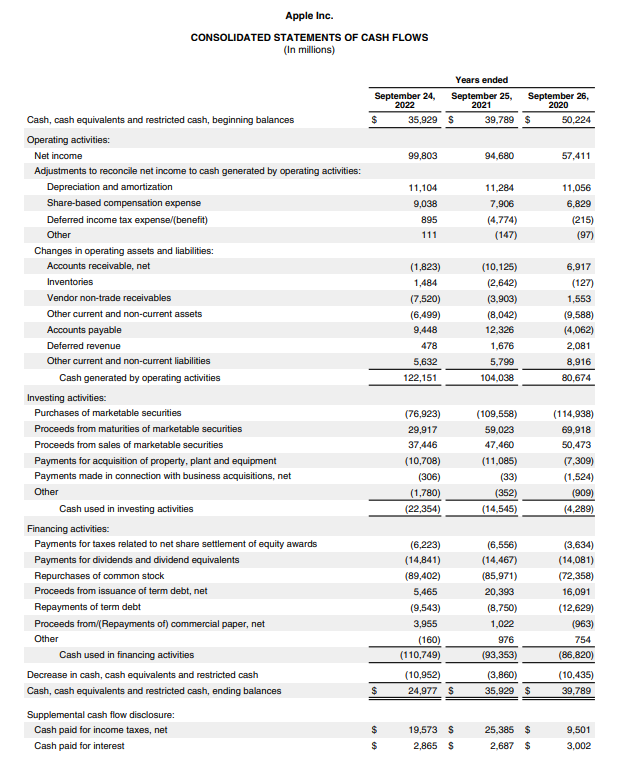 Analyze net change in financial activities. Include | Chegg.com