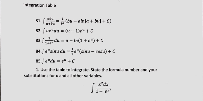 Solved Integration Table 81. (bu - alnla + bul+C) udu 1 a+bu | Chegg.com