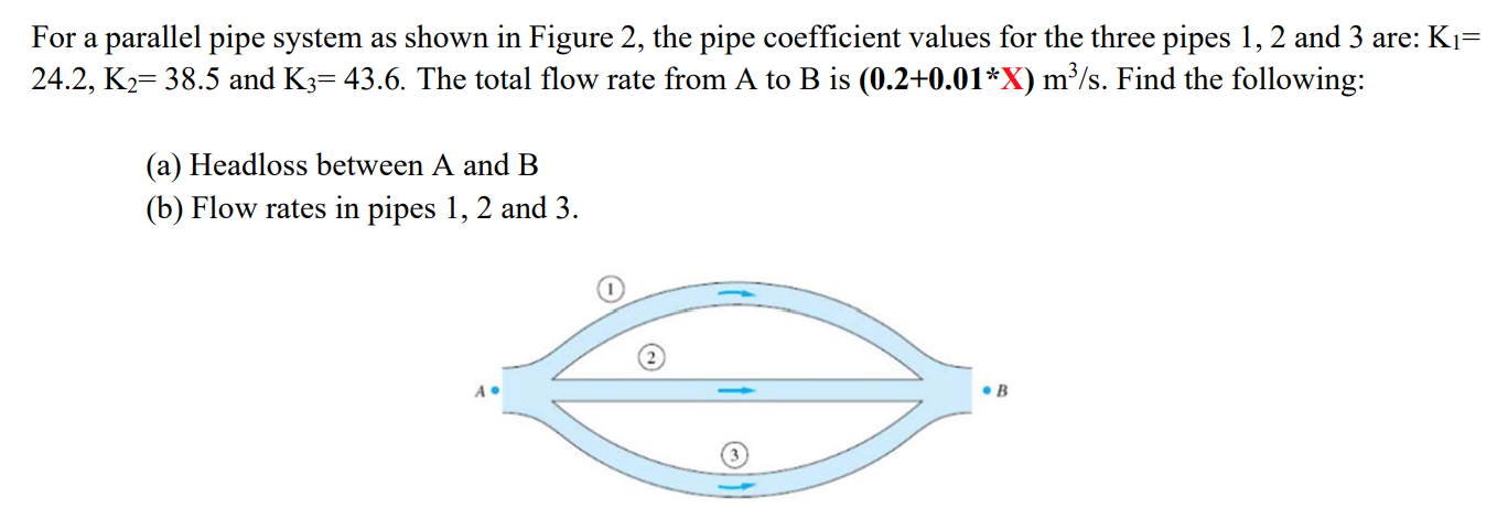 Solved For a parallel pipe system as shown in Figure 2, the | Chegg.com
