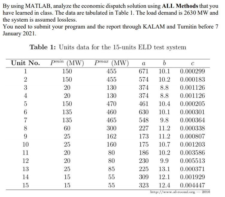 By Using MATLAB, Analyze The Economic Dispatch Sol... | Chegg.com