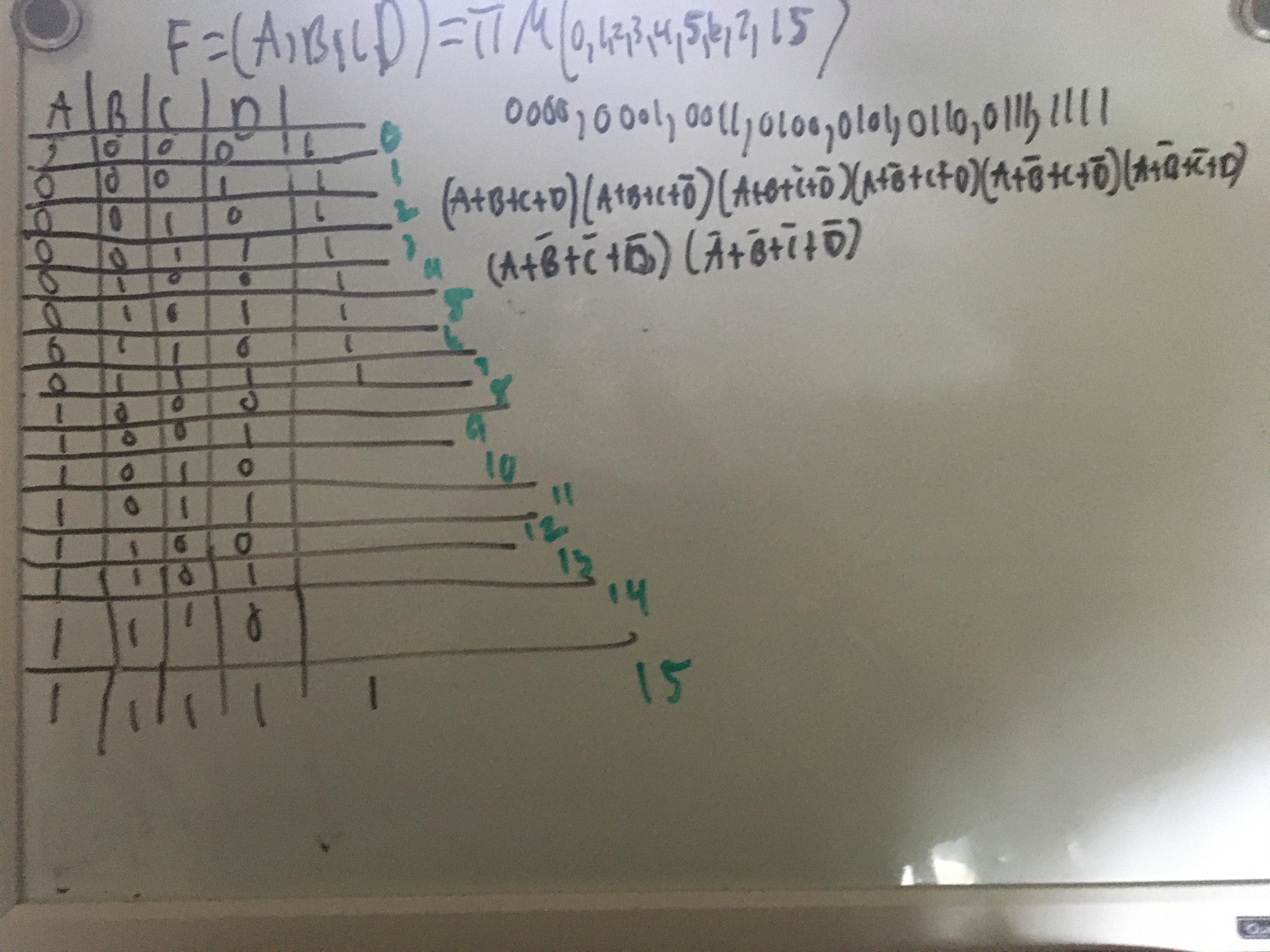 Solved can you help me with the final step and simplifiy the | Chegg.com