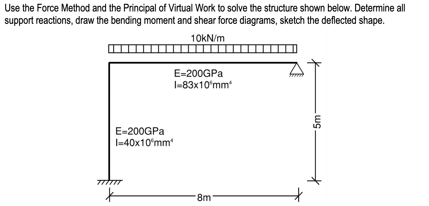 Solved Use the Force Method and the Principal of Virtual | Chegg.com