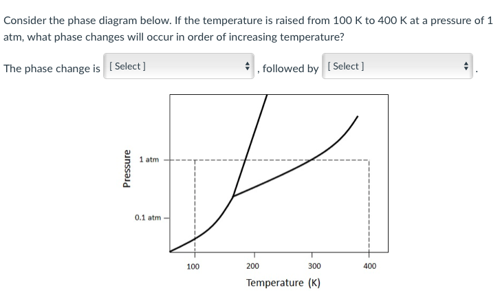 Solved Consider the phase diagram below. If the temperature | Chegg.com