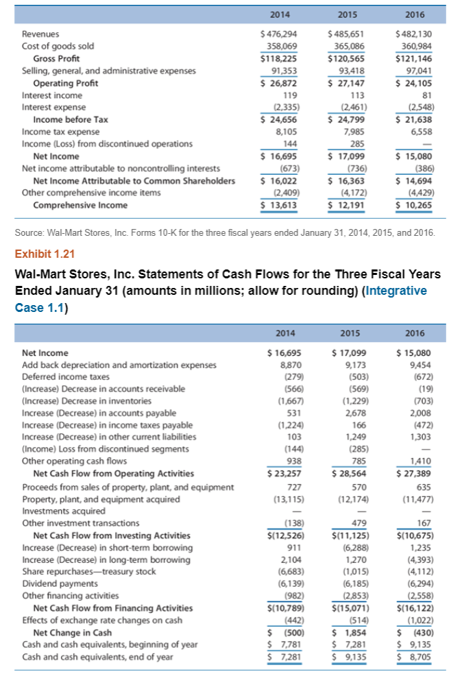 Statement of Cash Flow Why does Walmart show | Chegg.com