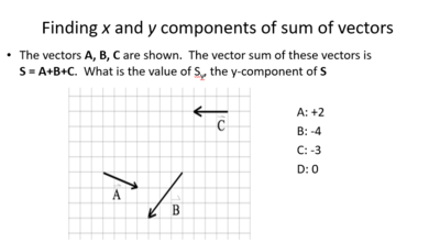 Solved Finding x and y components of sum of vectors • The | Chegg.com