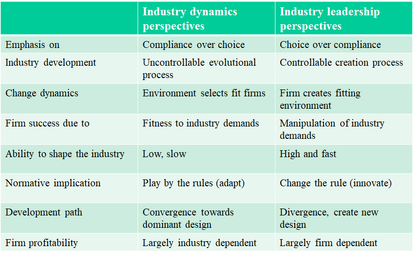Solved Below is benefits of the Industry Leadership | Chegg.com