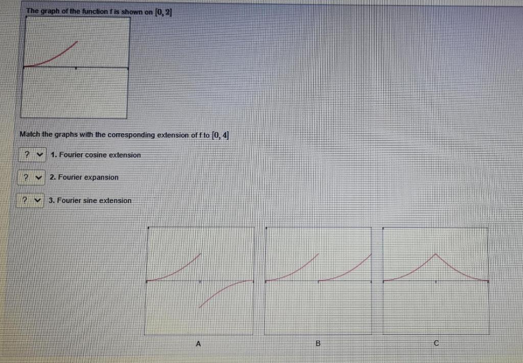 Solved The graph of the function fis shown on [0, 2] Match | Chegg.com