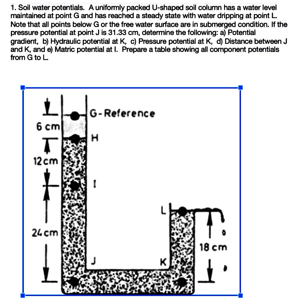 Solved Soil water potentials. A uniformly packed U-shaped | Chegg.com