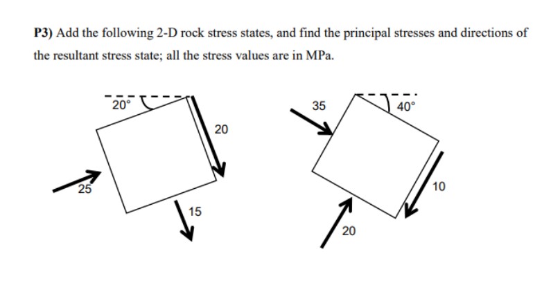 Solved P3) Add the following 2-D rock stress states, and | Chegg.com
