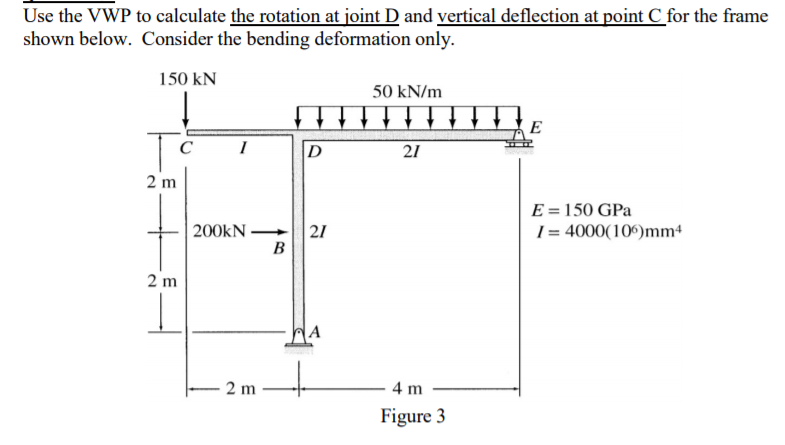 Solved Use the VWP to calculate the rotation at joint D and | Chegg.com