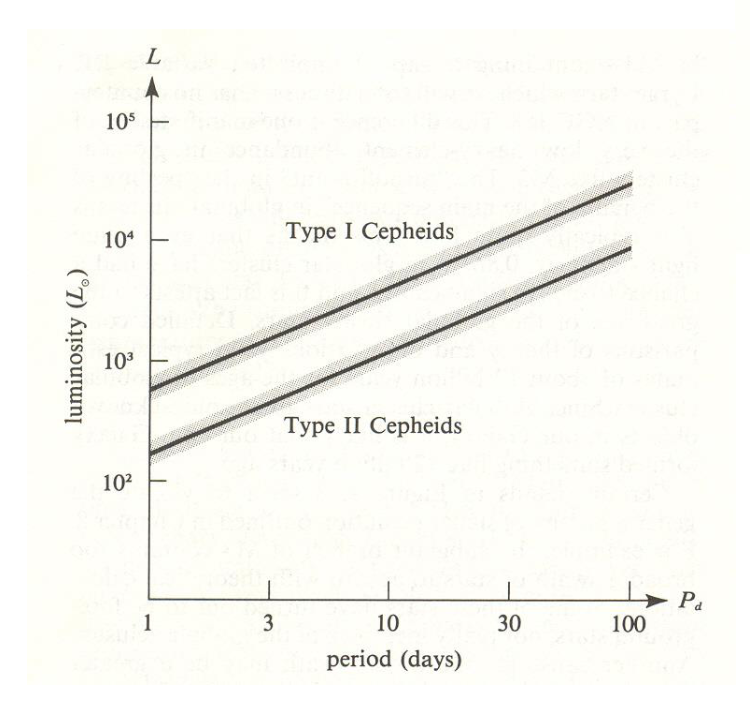 Solved 1. What are the spectral class and luminosity class | Chegg.com