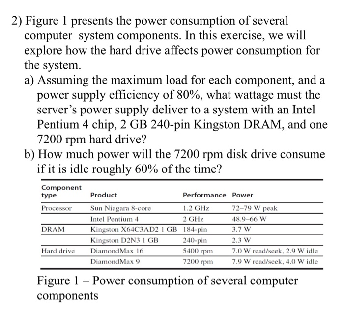 Solved 2) Figure 1 presents the power consumption of several | Chegg.com