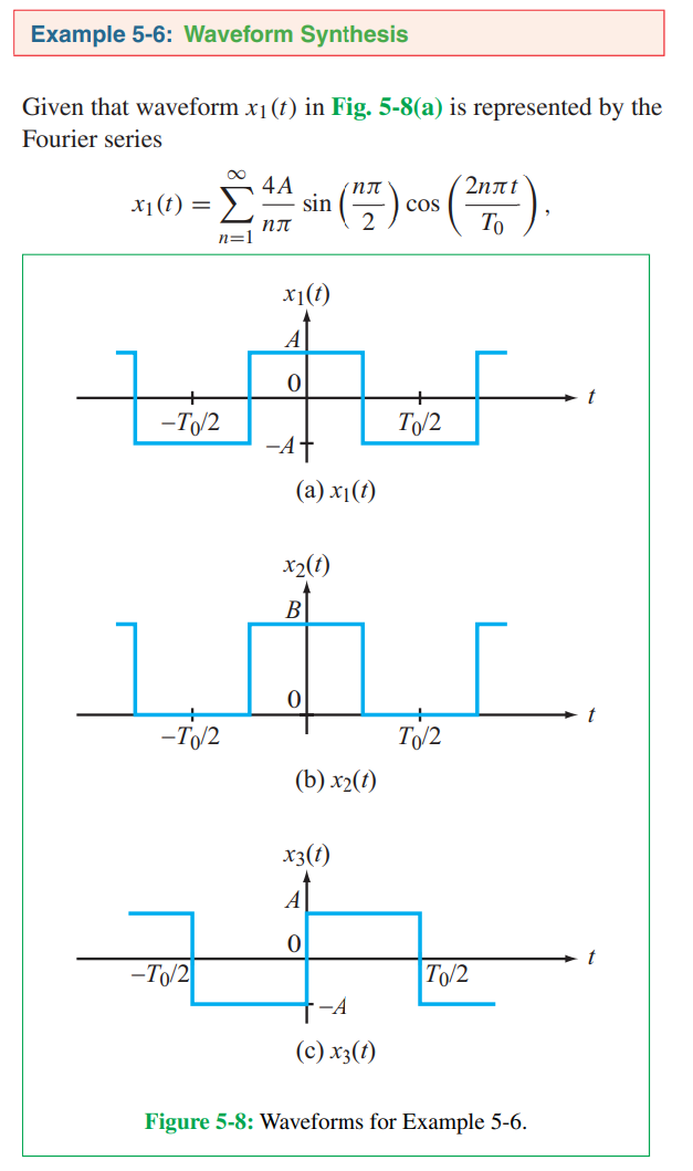 Solved Example 5-6: Waveform Synthesis Given that waveform | Chegg.com