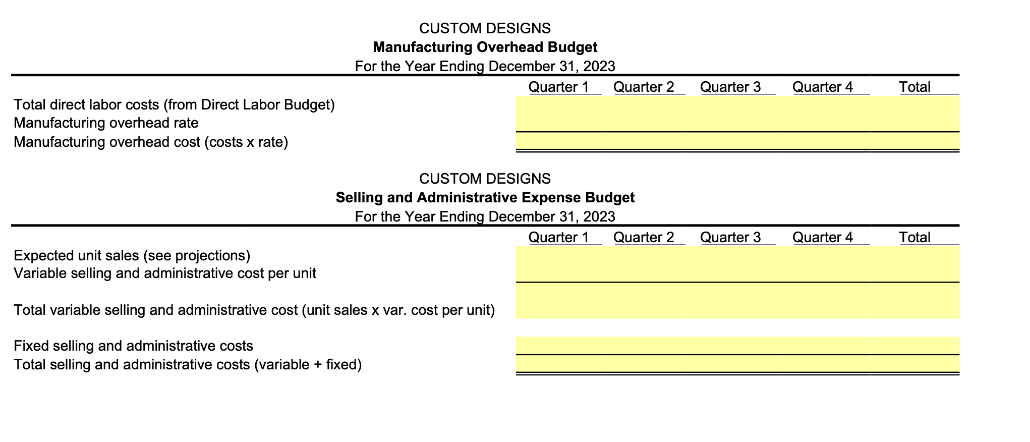Solved Richard Fiesel is preparing the 2023 budget for ACE | Chegg.com