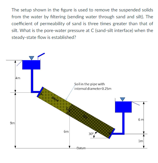 Solved The setup shown in the figure is used to remove the | Chegg.com