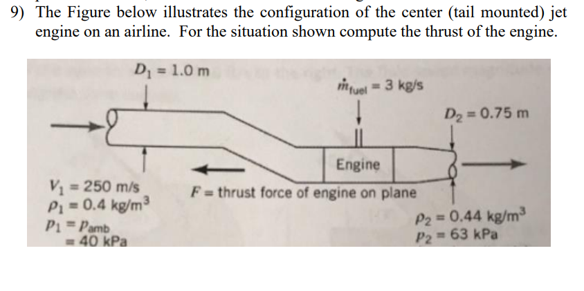 Solved The Figure below illustrates the configuration of the | Chegg.com