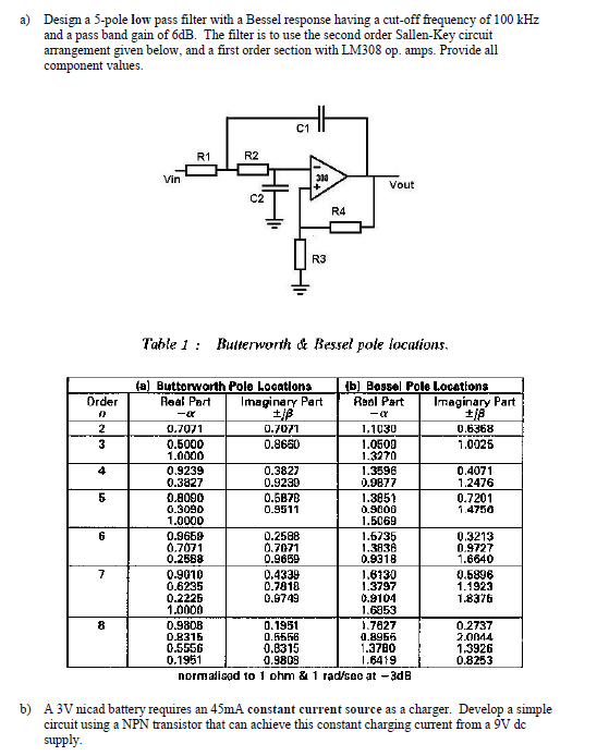 a) Design a 5-pole low pass filter with a Bessel | Chegg.com