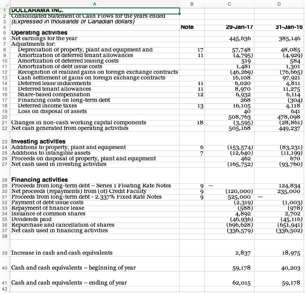 Solved A full set of financial statements., a Canadian chain | Chegg.com