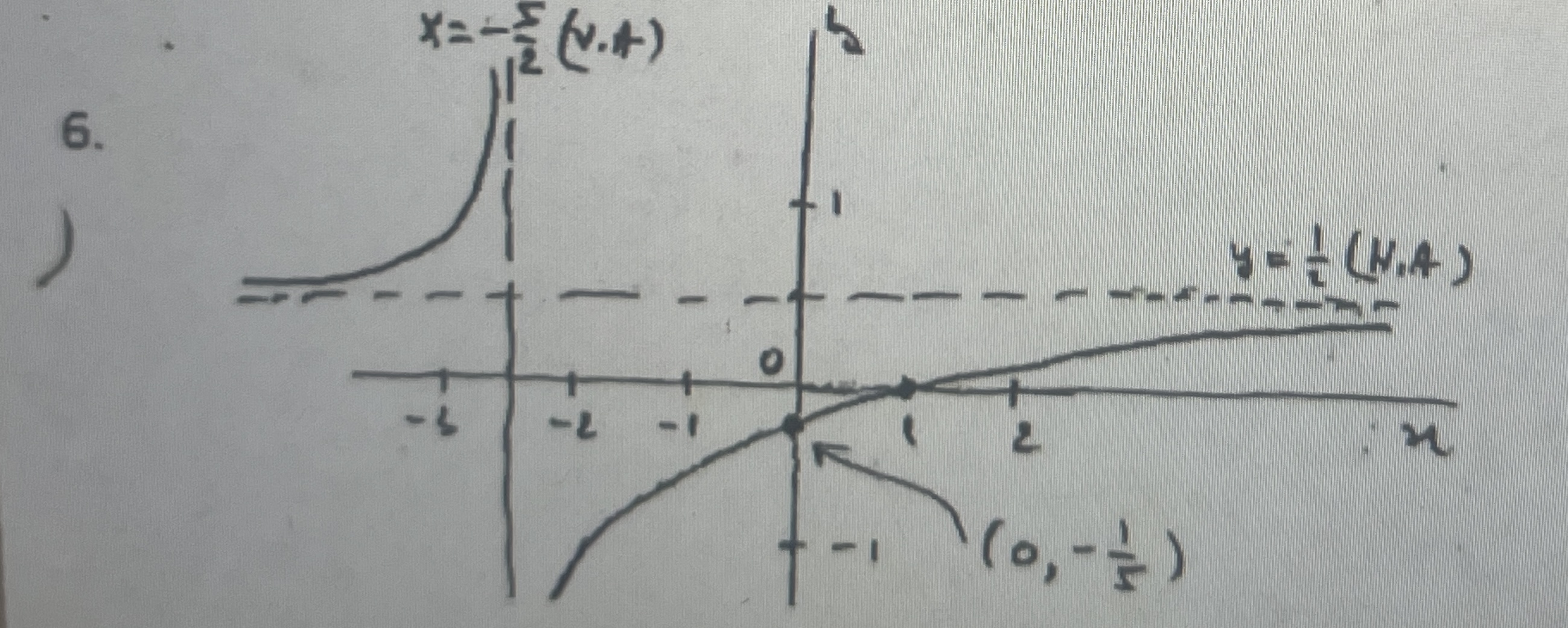 Solved 6. | Chegg.com