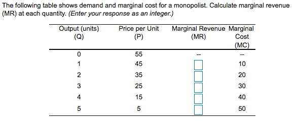 Solved The following table shows demand and marginal cost | Chegg.com