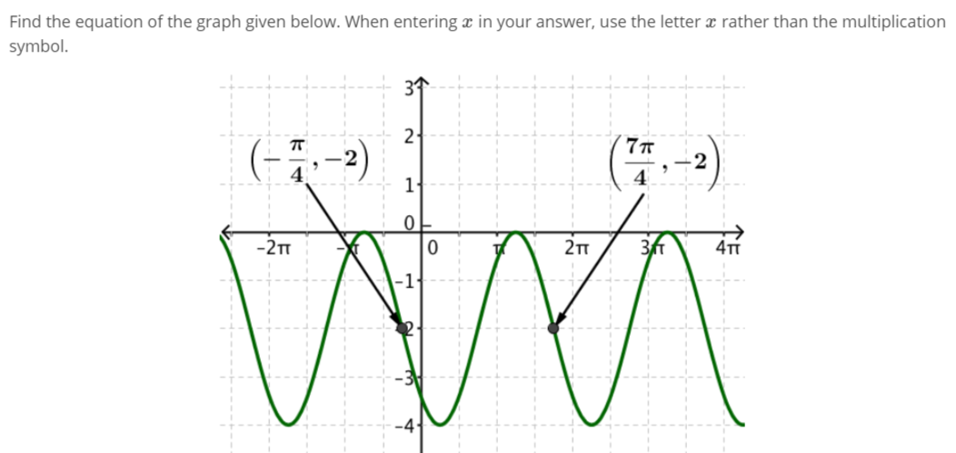 Solved Find the equation of the graph given below. When | Chegg.com