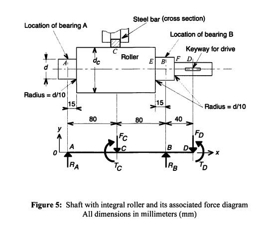 QUESTION 5 10 marks A rotating steel shaft, shown in | Chegg.com