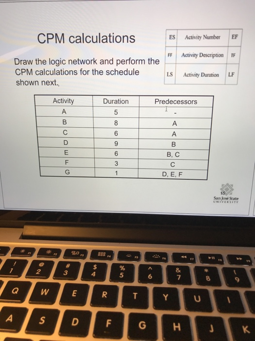 CPM calculations ESI Activity Number EF FF Activity | Chegg.com