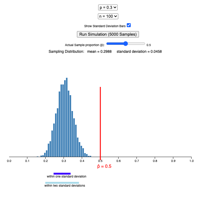 Solved 1) Based on your simulation, what is the average | Chegg.com