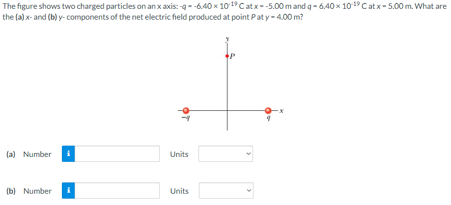 Solved The figure shows two charged particles on an x ﻿axis: | Chegg.com