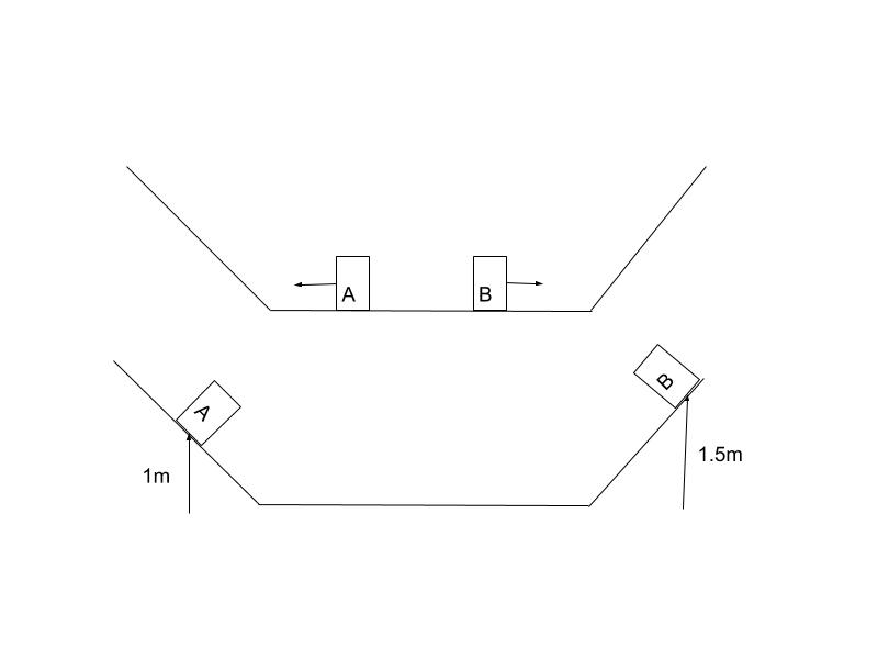 Solved An object initially at rest in a horizontal | Chegg.com