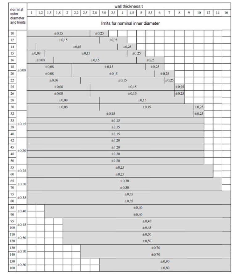 A hollow cardan shaft (2) is welded to the cardanic | Chegg.com