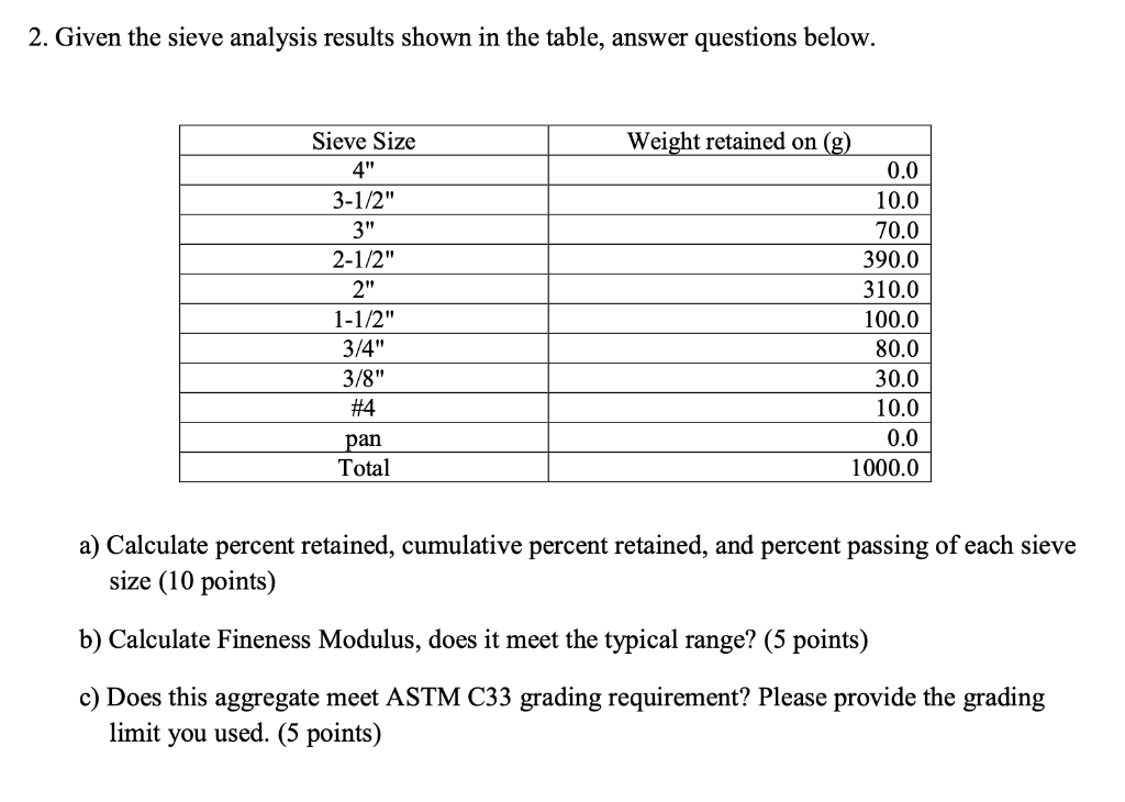 Solved 2. Given the sieve analysis results shown in the | Chegg.com