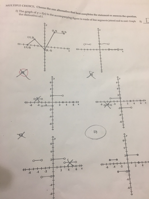 Solved The graph of y = f(x) in the accompanying figure is | Chegg.com