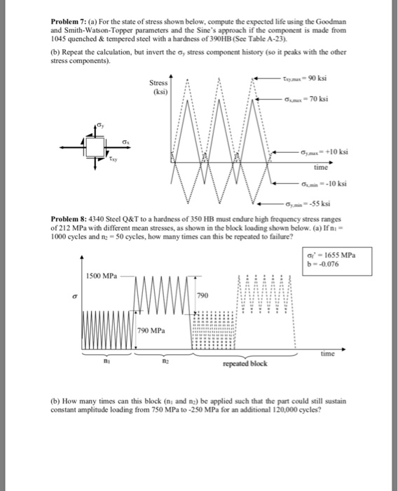 Solved Problem 7: (a) For the state of stress shown below, | Chegg.com