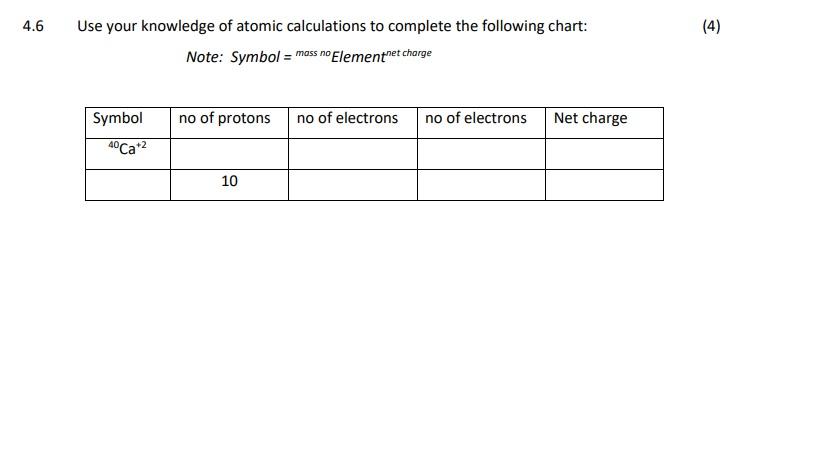 Solved Use your knowledge of atomic calculations to complete | Chegg.com