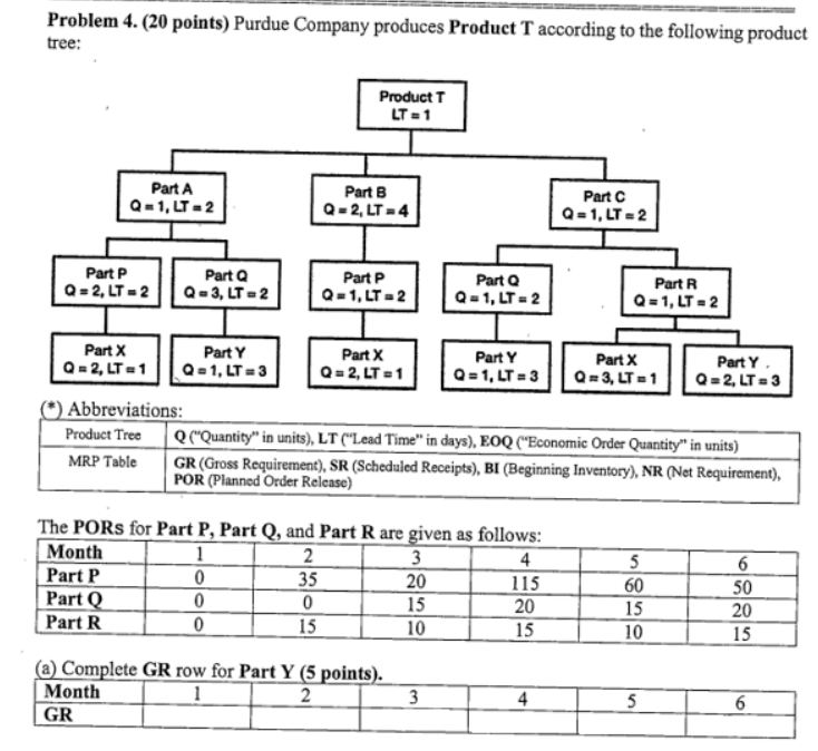 Solved Problem 4. (20 ﻿points) ﻿Purdue Company produces | Chegg.com
