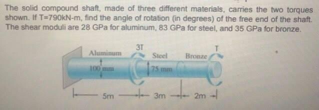 Solved The solid compound shaft, made of three different | Chegg.com