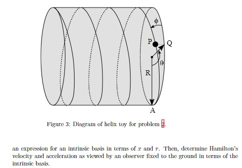 The helix has radius R and helical inclination angle | Chegg.com