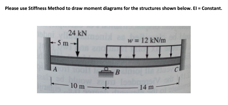 Solved Please use Stiffness Method to draw moment diagrams | Chegg.com